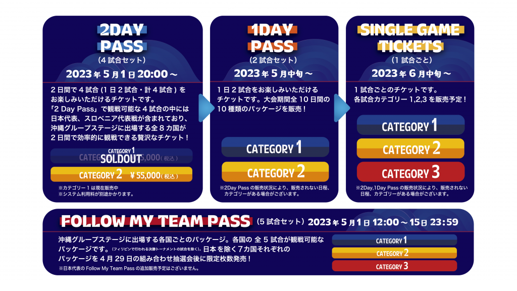 How to Get 2Day Pass for FIBA Basketball World Cup 2023 in Japan ...
